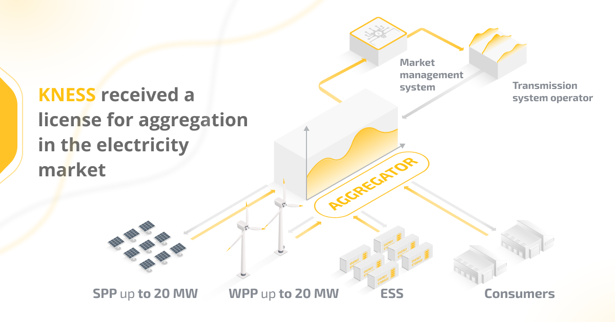KNESS received a license for aggregation in the electricity market ...