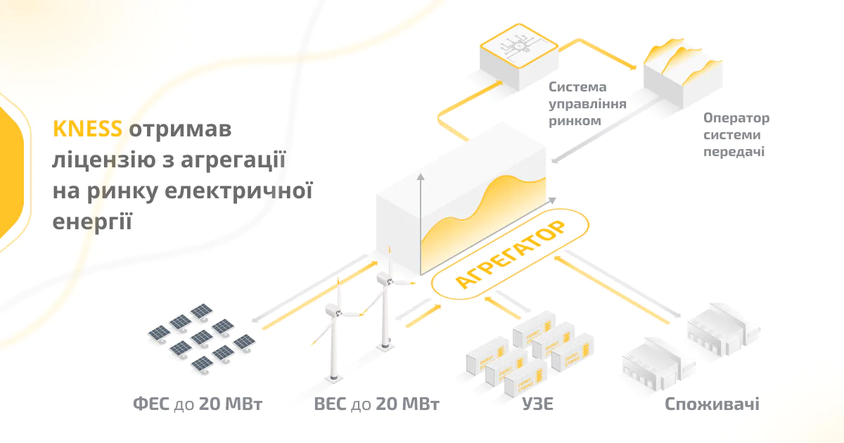 KNESS отримав ліцензію на право провадження господарської діяльності з ...