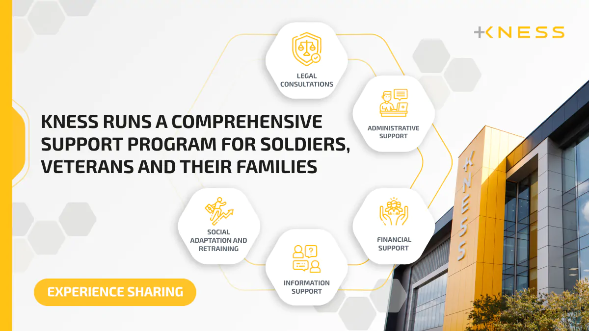 KNESS runs a comprehensive program for mobilized employees, veterans ...